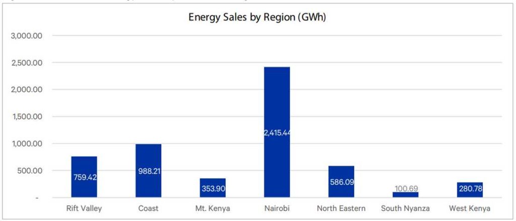 EPRA Report Highlights Surge in Kenya’s Renewable Energy and Power ...